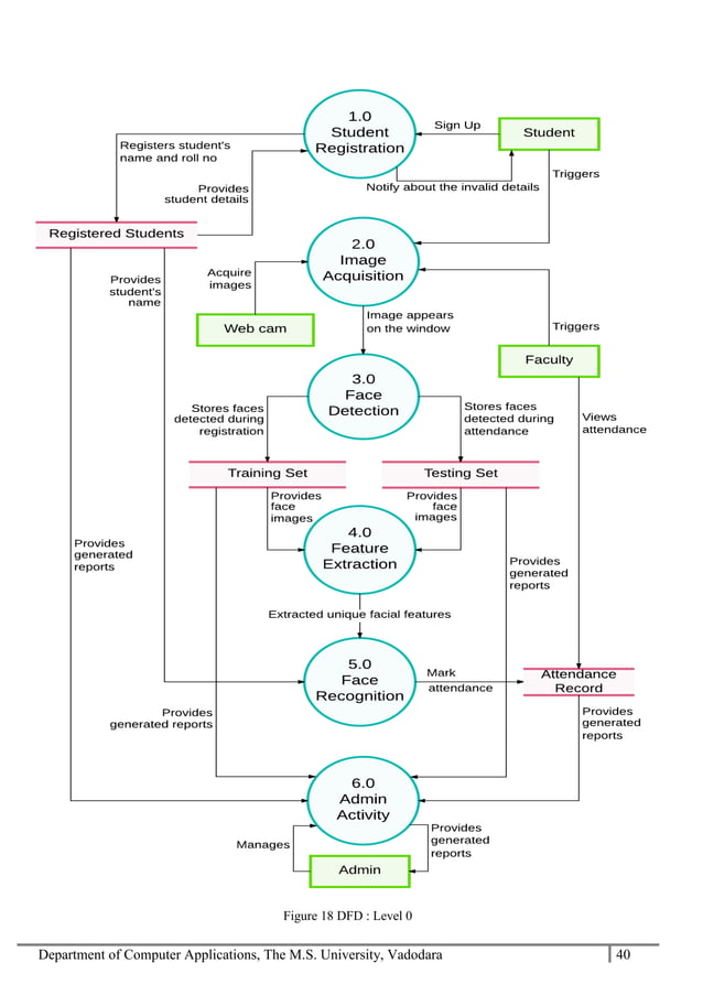 Artificial Intelligence Face recognition attendance system using MATLAB | PDF | Computer ...