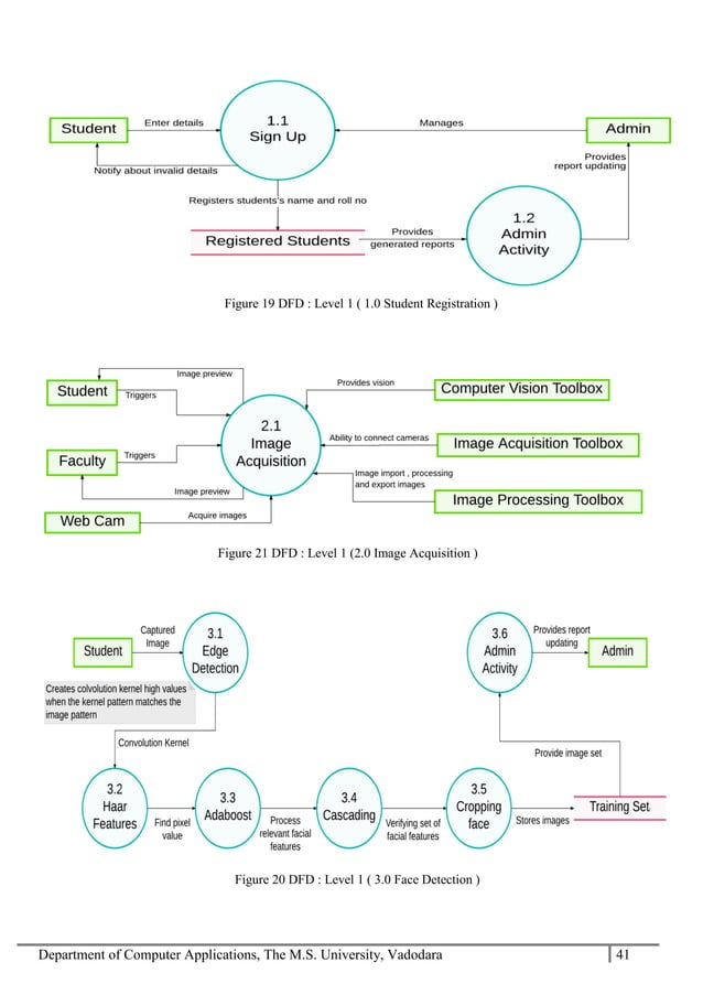Artificial Intelligence Face recognition attendance system using MATLAB | PDF | Computer ...