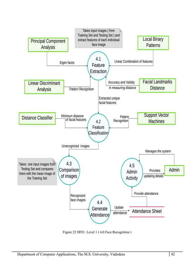 Artificial Intelligence Face recognition attendance system using MATLAB | PDF | Computer ...