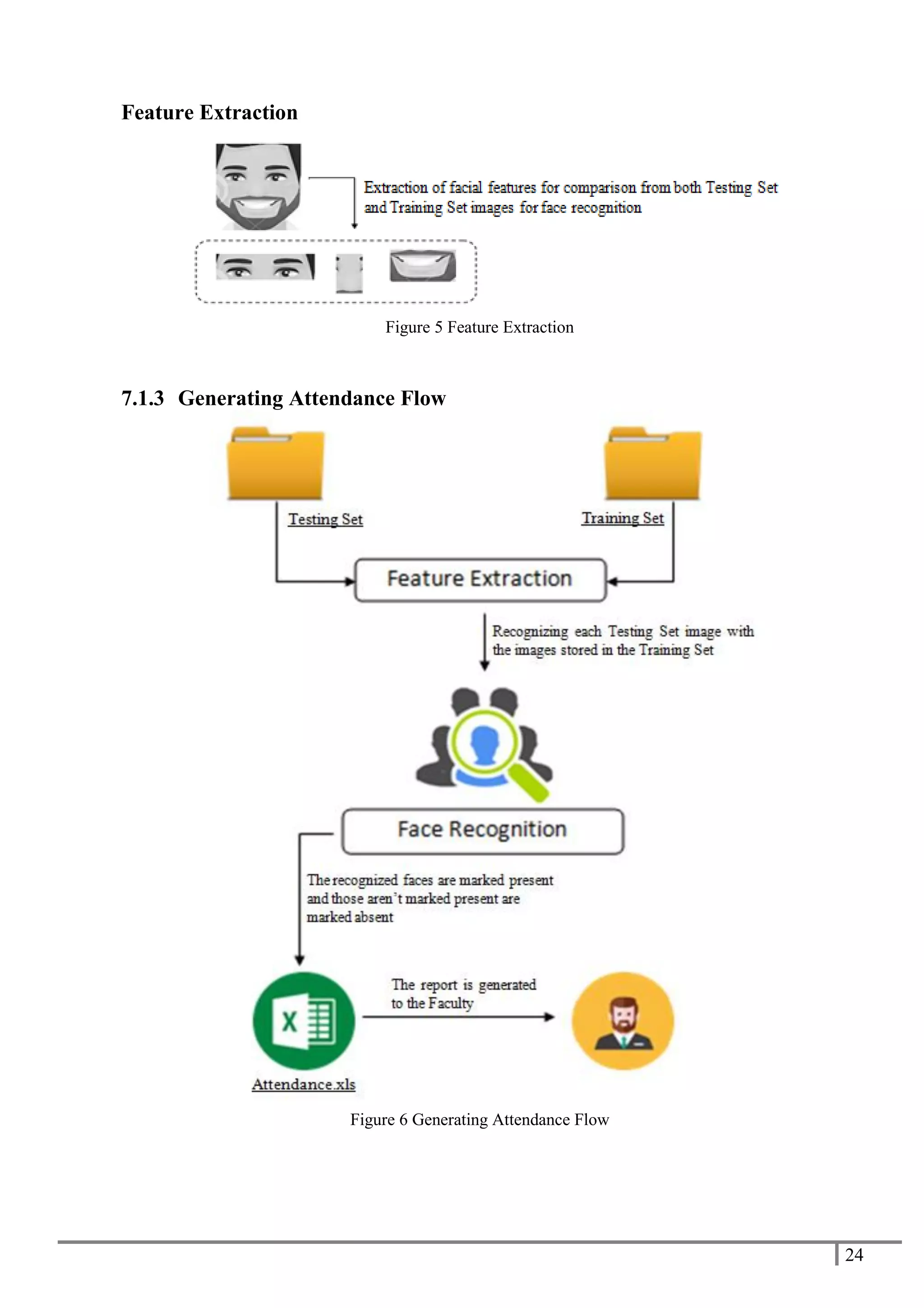 Facial recognition attendance system | PDF | Computing | Technology ...