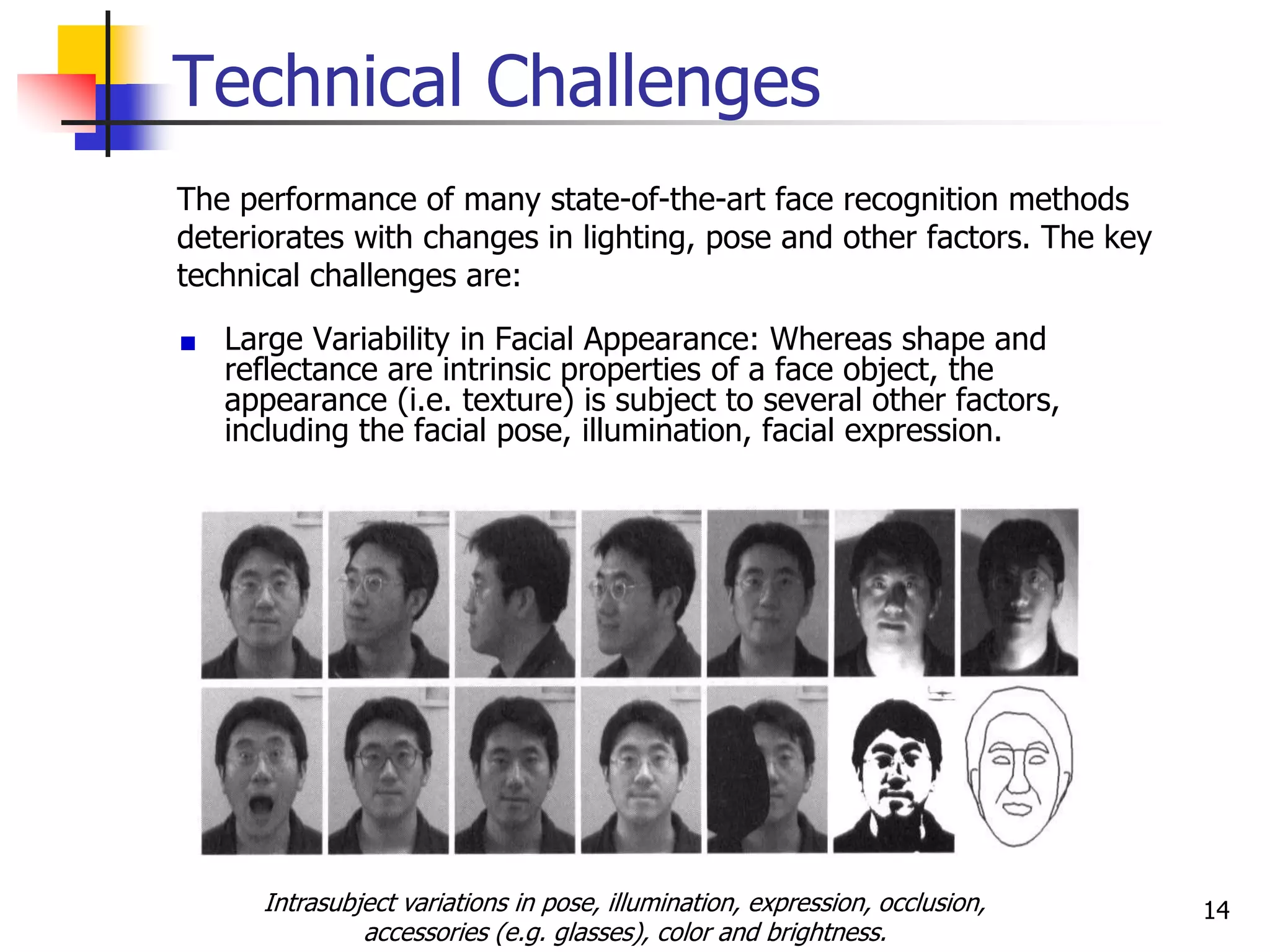 Facial_recognition_Siva vadapalli1.pptx.ppt