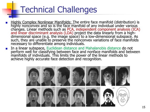 Facial_recognition_Siva vadapalli1.pptx.ppt