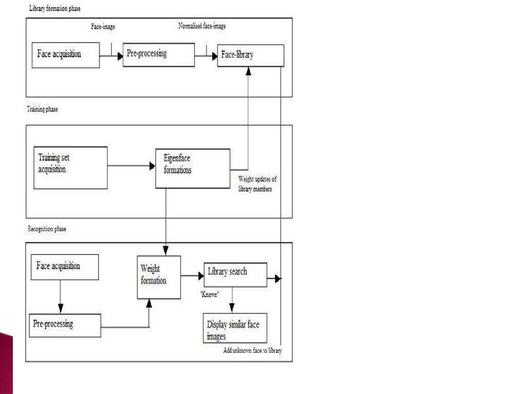 Facial recognition system