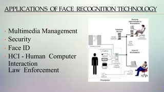 Facial_recognition_systtem.pptx