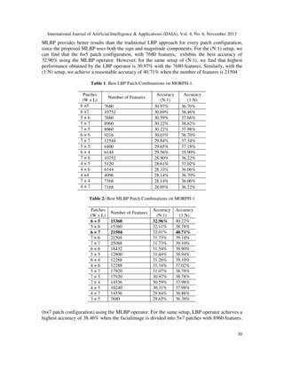 Facial recognition using modified local binary pattern and random ...