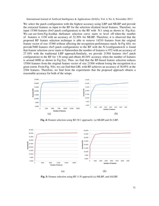 Facial recognition using modified local binary pattern and random ...