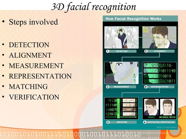 Facial Recognition Vinod | PPT