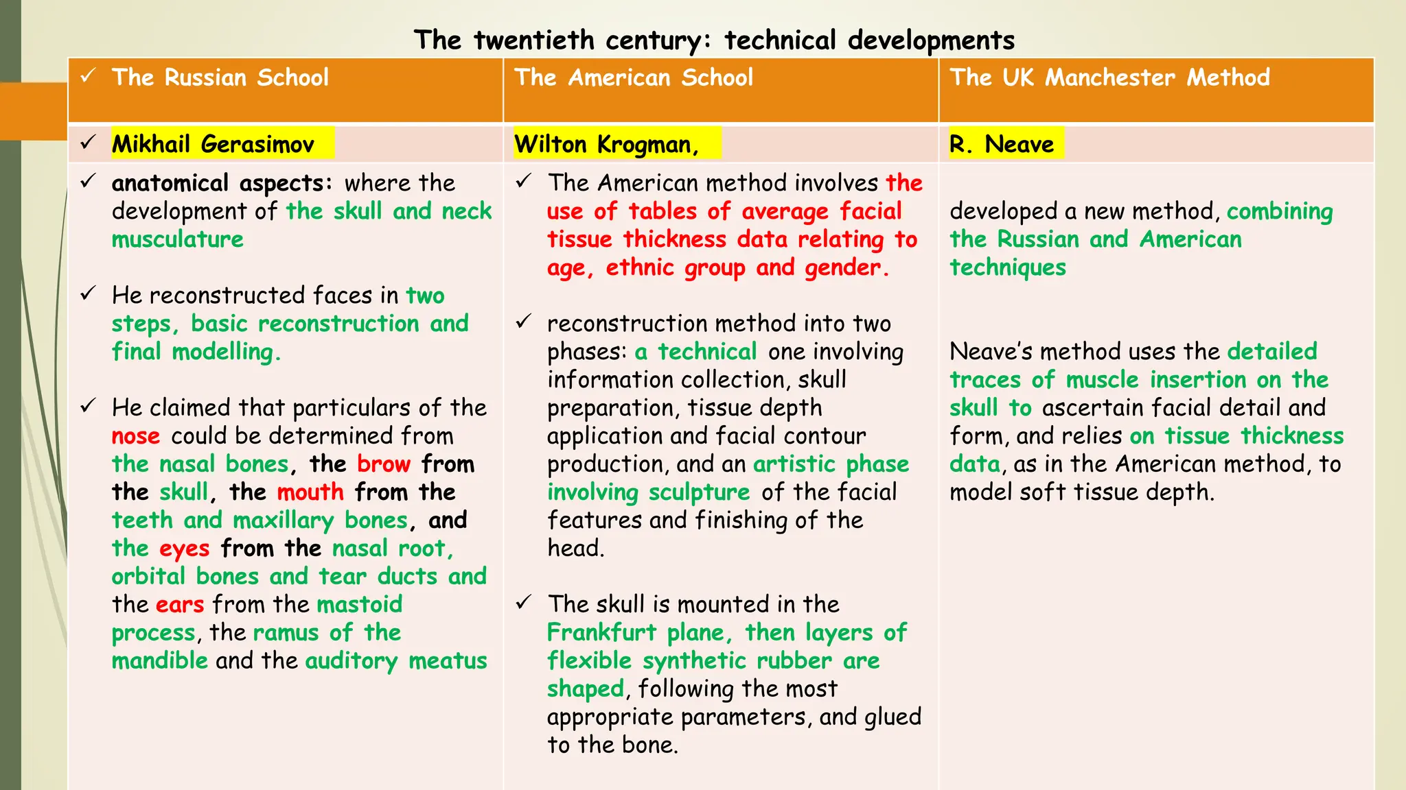 Facial Reconstruction_Final.pptx