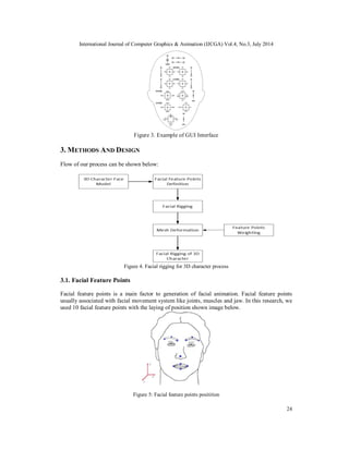 Facial rigging for 3 d character | PDF