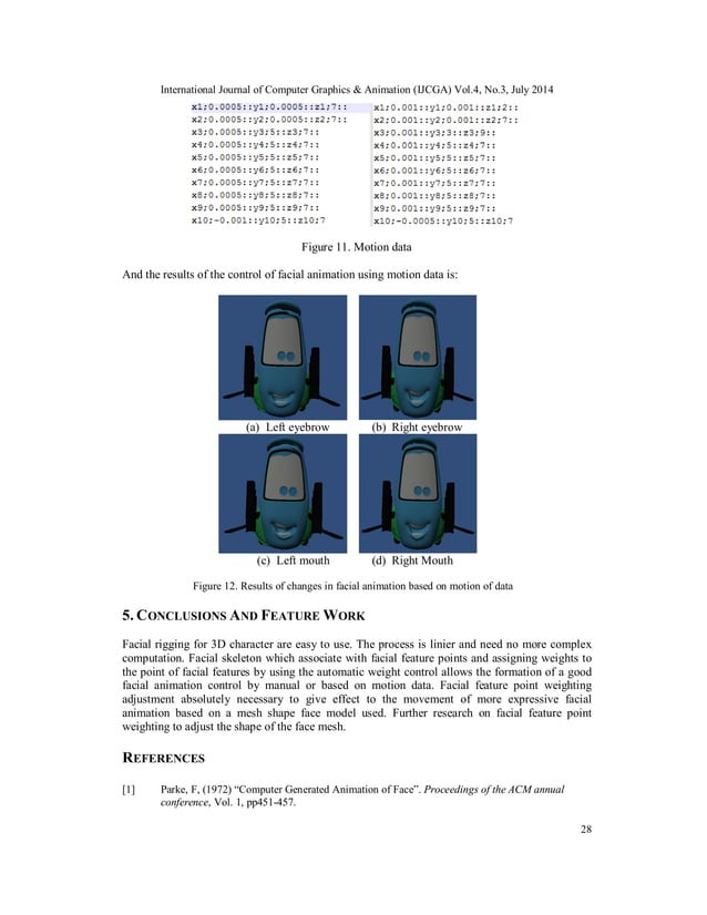 Facial rigging for 3 d character | PDF