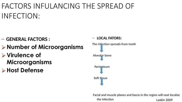 Facial Spaces and Odontogenic infections of head 2nd yr.pptx | Dental ...