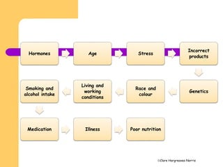 Facial types conditions | PPTX