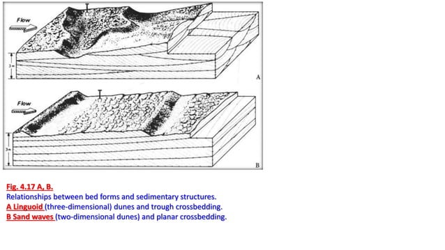 Facies Analysis and Sequence Stratigraphy.pptx | Geology | Science