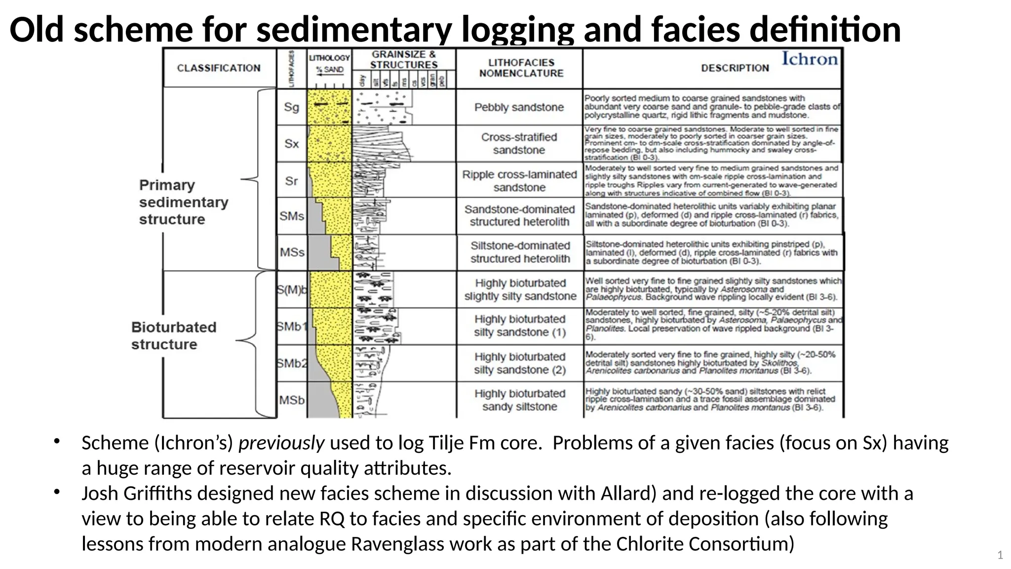 facies sedimentology and petrophysical interpretation | PPTX
