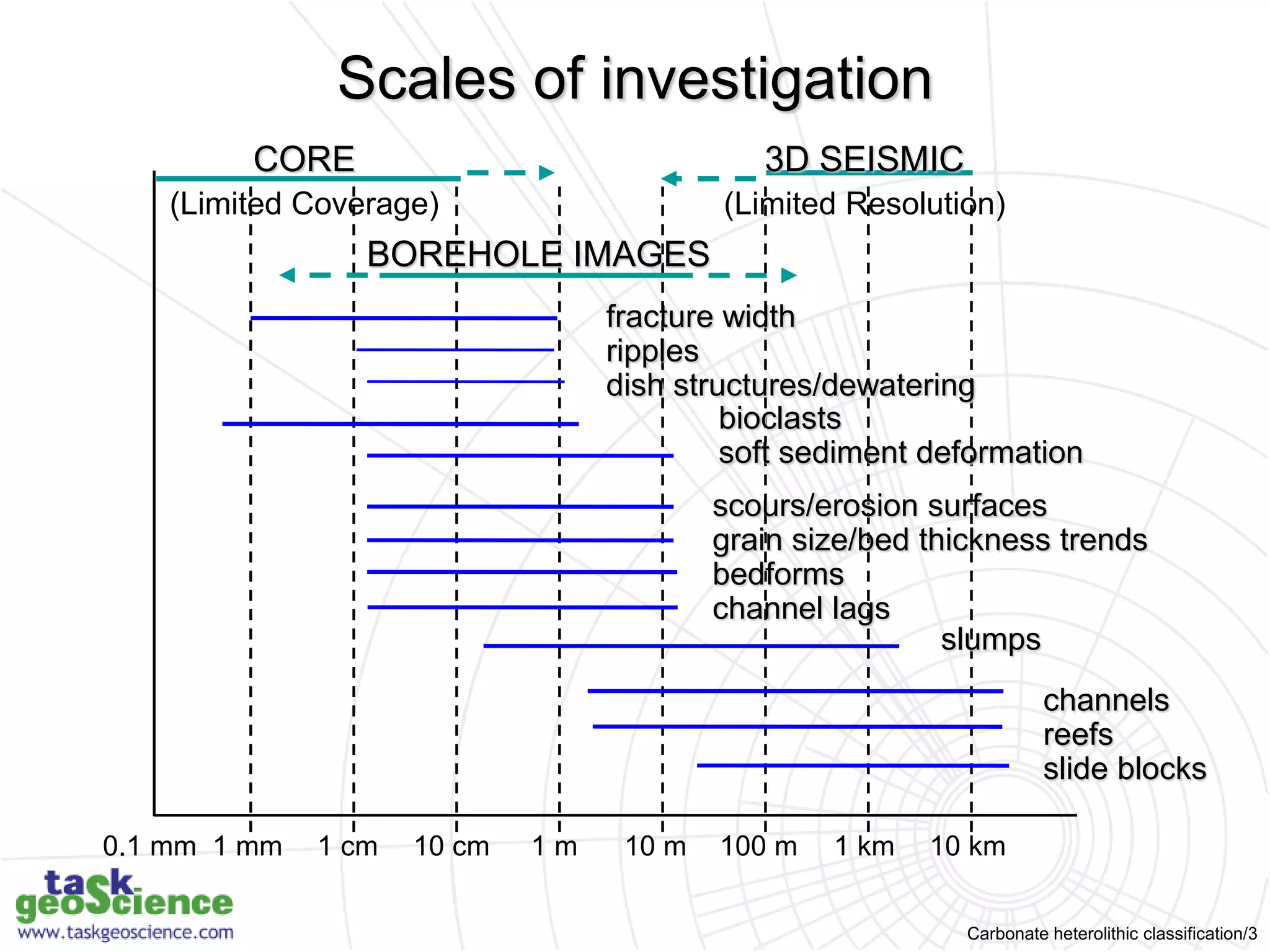 Facies stacking patterns.ppt