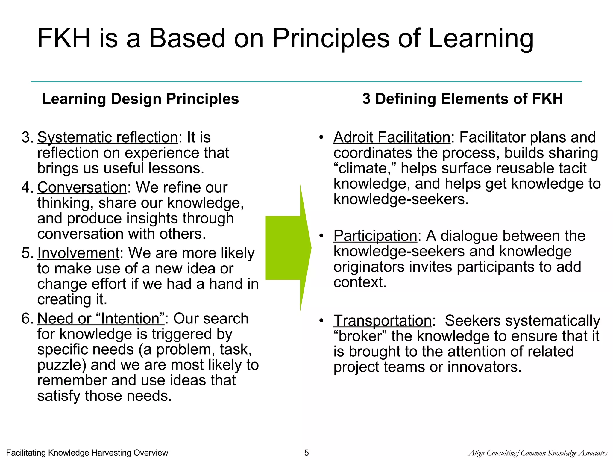 Faciliated Knowledge Harvesting | PPT