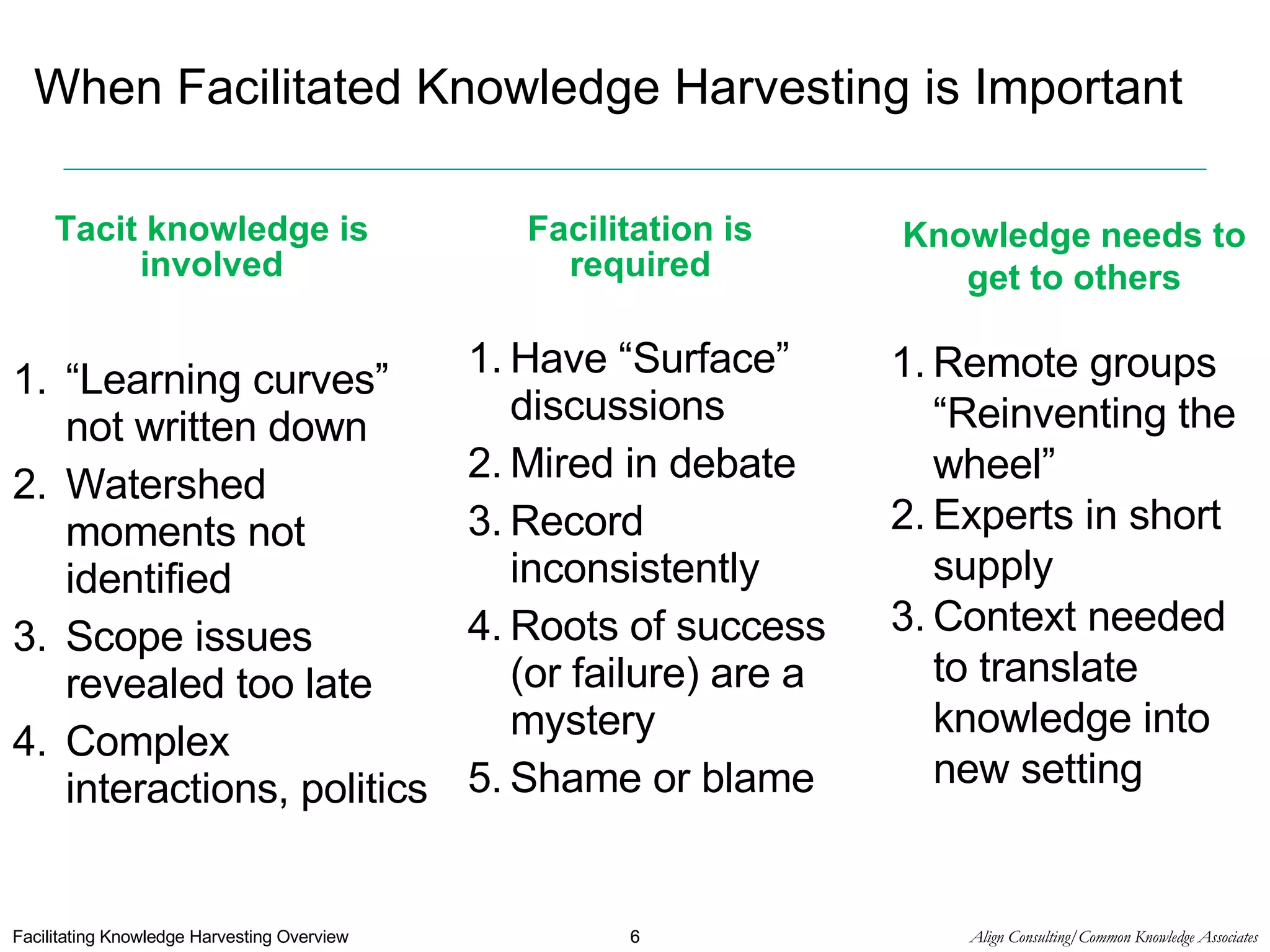 Faciliated Knowledge Harvesting | PPT