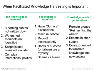 Faciliated Knowledge Harvesting | PPT
