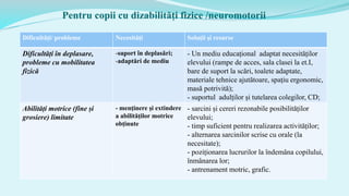 Facilitarea adaptării (văz,auz,fizic).pptx