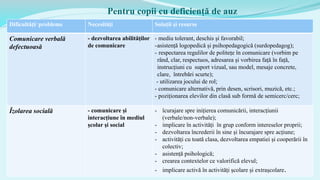 Facilitarea adaptării (văz,auz,fizic).pptx