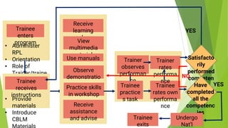 FACILITATE-DEMO11.pptx