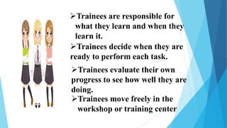 FACILITATE-LEARNING-SESSION-DARELLE.pptx