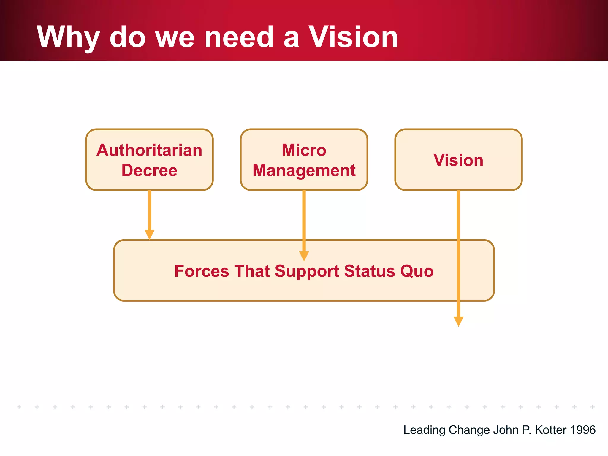 Facilitate a Visioning Session | PDF