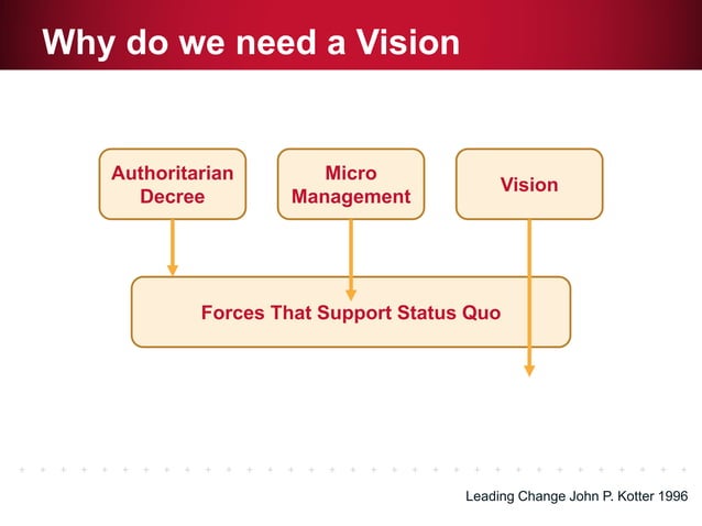 Facilitate a Visioning Session | PDF | Business | Business and Finance