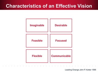 Facilitate a Visioning Session | PDF