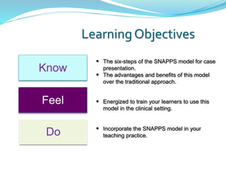 SNAPPS: An Innovative Method to Facilitate Clinical Case Presentations ...
