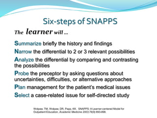 SNAPPS: An Innovative Method to Facilitate Clinical Case Presentations ...