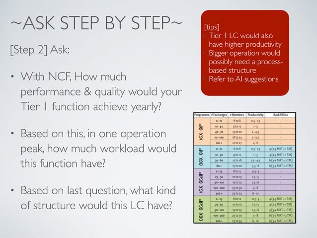Facilitate conversation on structure based on NCF | PPT