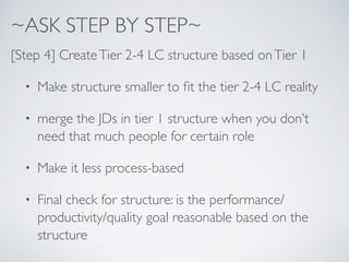 Facilitate conversation on structure based on NCF | PPT