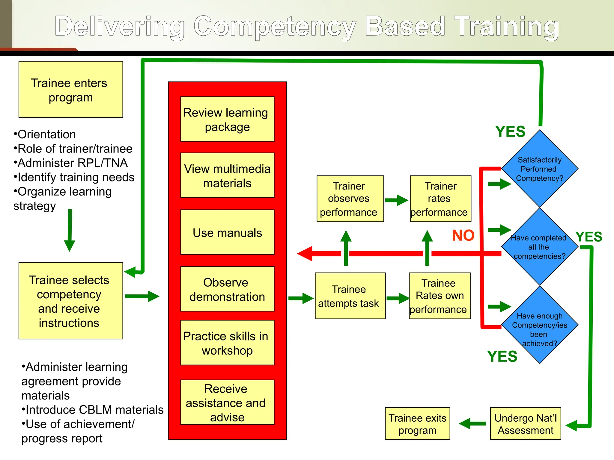 FACILITATE LEARNING SESSION (FLS) DEMO.pptx