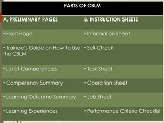 FACILITATE LEARNING SESSION (FLS) DEMO.pptx