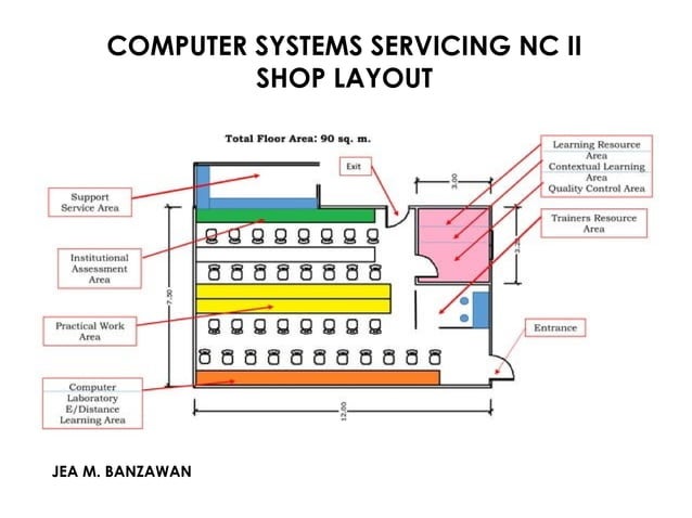 FACILITATE LEARNING SESSION (FLS) DEMO.pptx