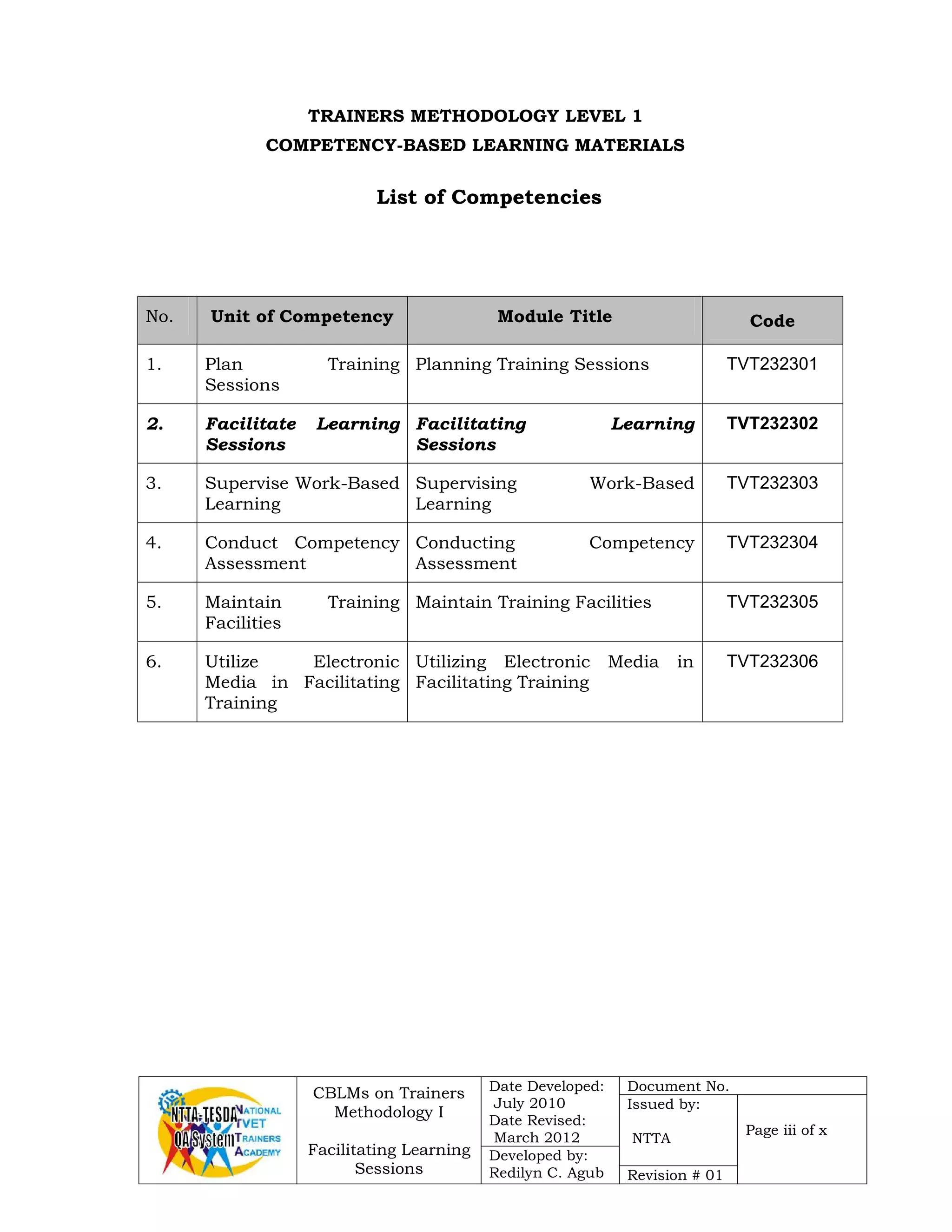 Facilitate learning sessions | PDF