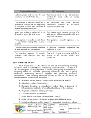 Facilitate learning sessions | PDF