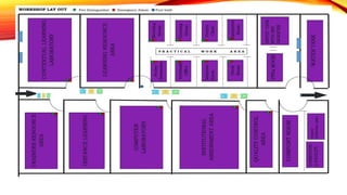 Facilitate learning Session_ Delivery Learning Session Demonstration ...