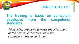 Facilitate learning Session_ Delivery Learning Session Demonstration ...