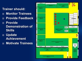 Facilitate Training.pptx