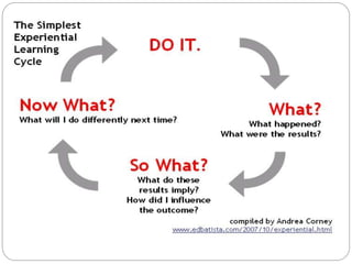 Facilitate work based learning | PPTX