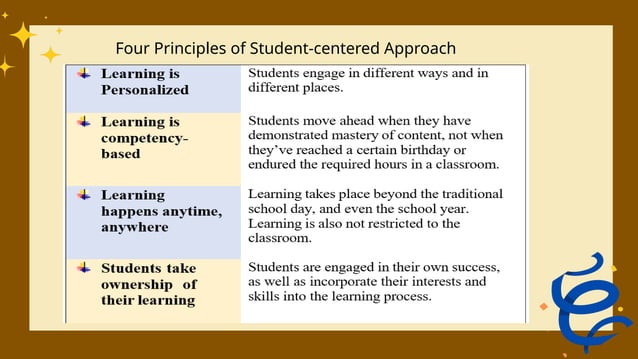 facilitating-learner-centered-teaching-lesson-lesson-1.pptx