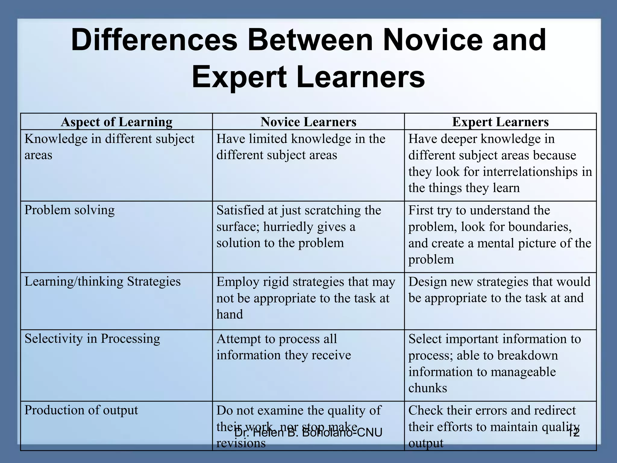Facilitating learning-2013 | PDF