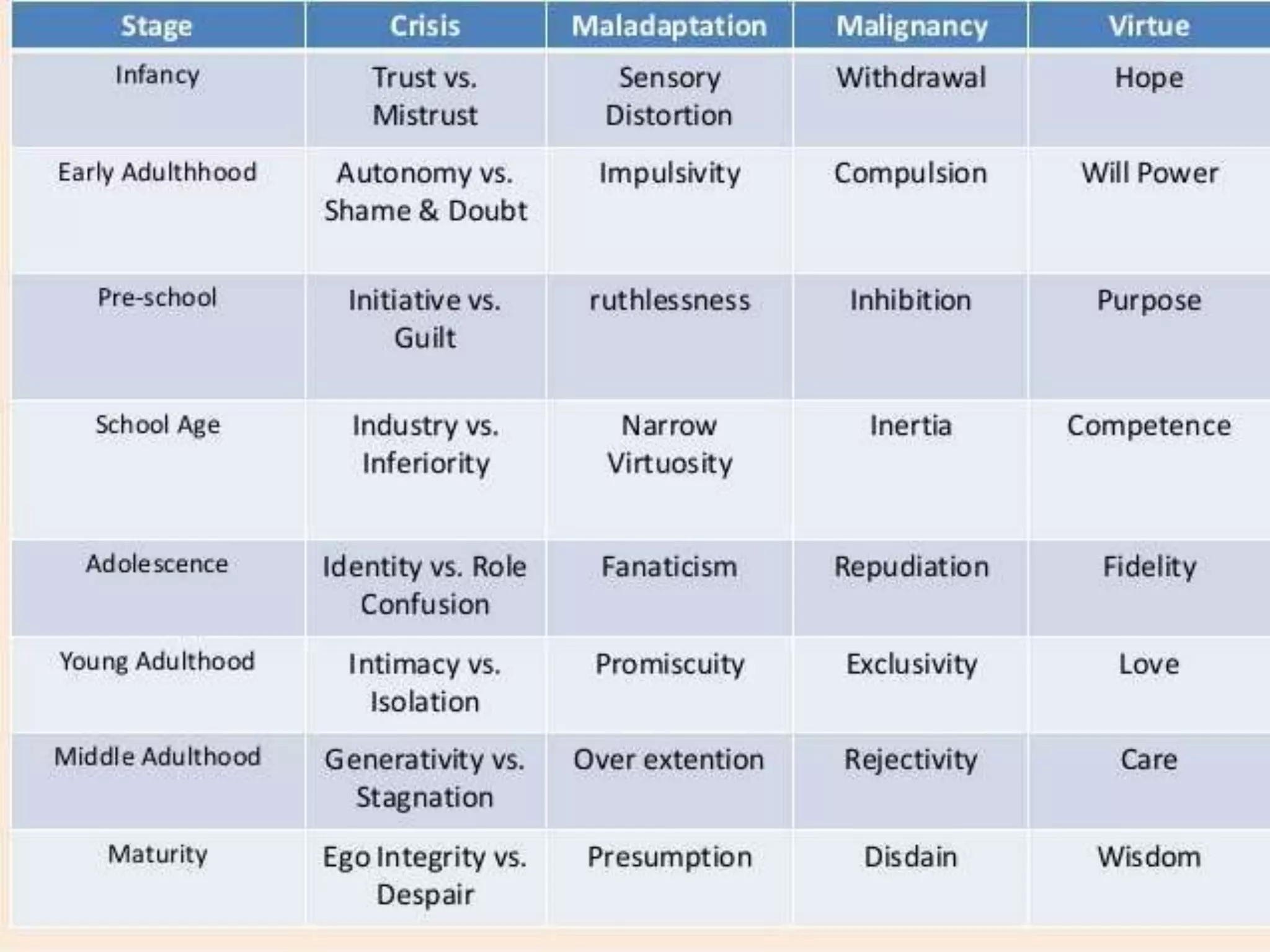 Facilitating learning-module 3 | PPTX
