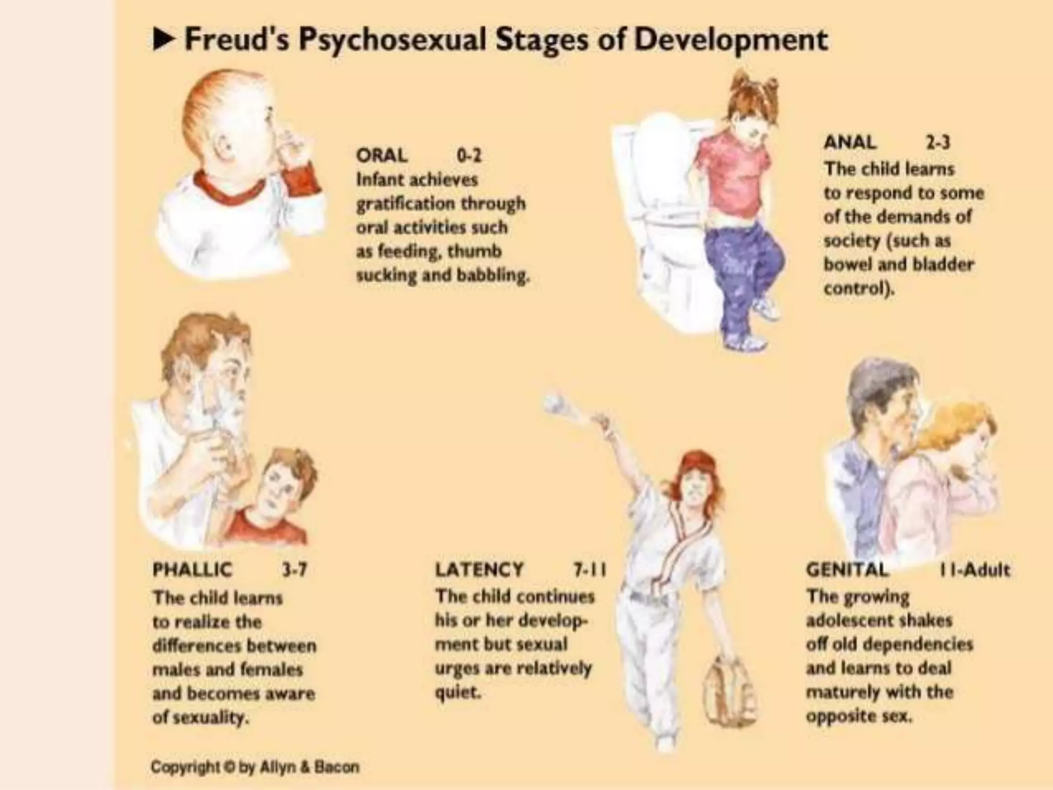 Facilitating learning-module 3 | PPTX