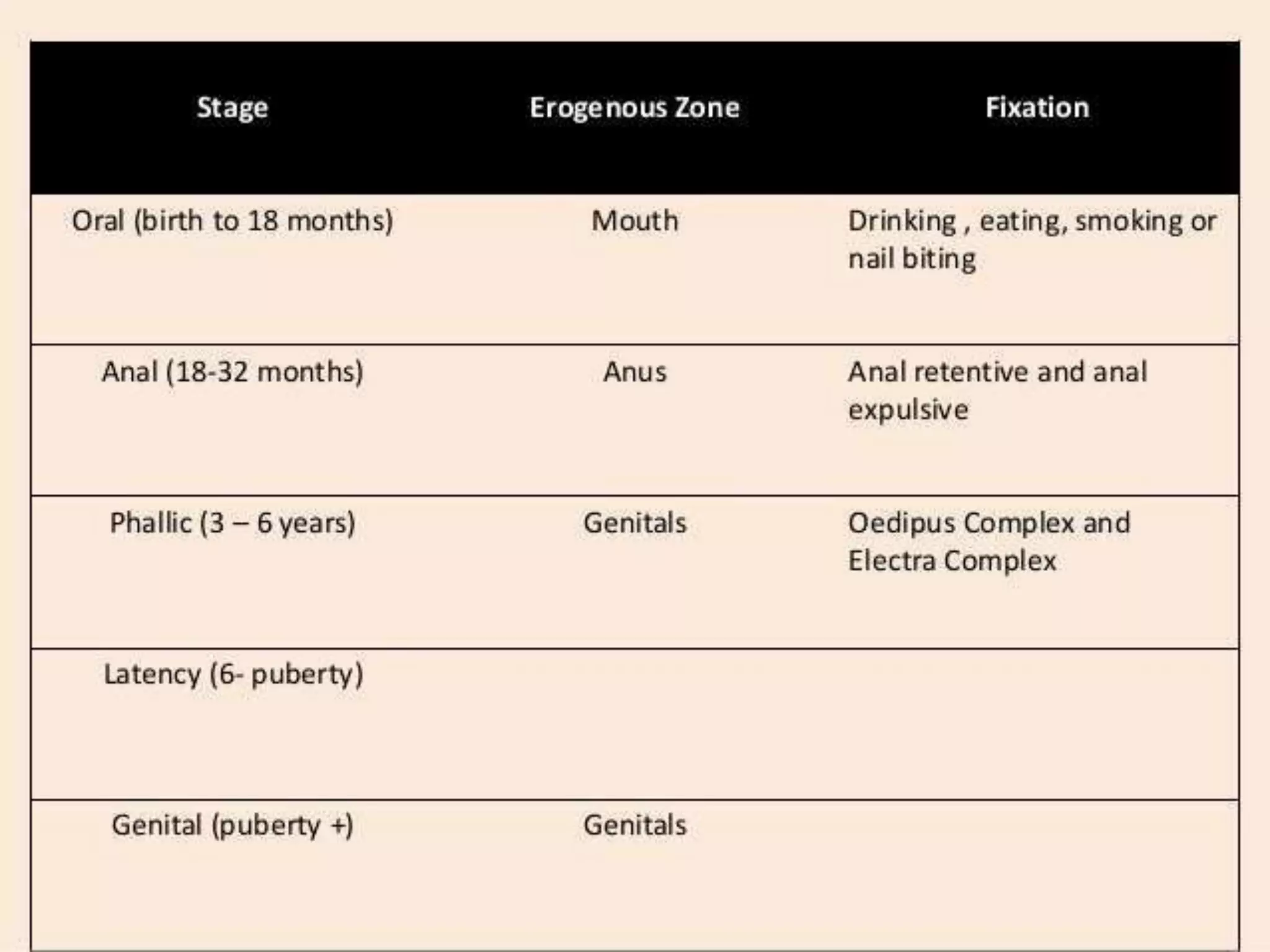 Facilitating learning-module 3 | PPTX