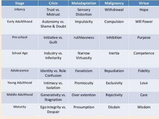 Facilitating learning-module 3 | PPTX | Science