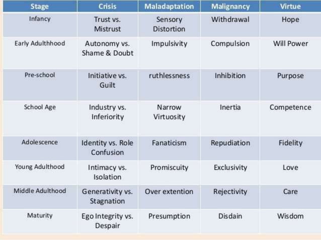 Facilitating learning-module 3 | PPT