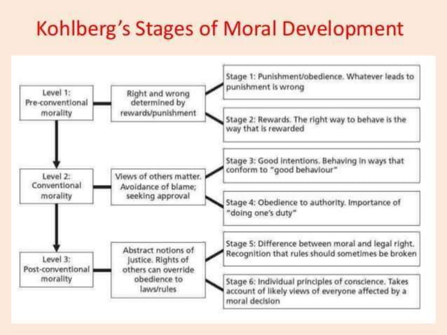 Facilitating learning-module 3 | PPT